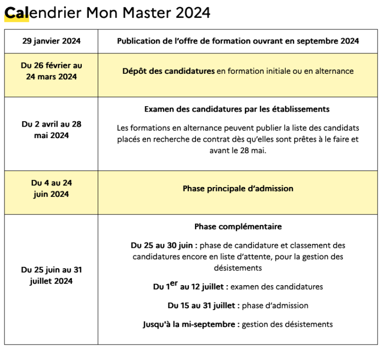 Candidater pour l’année universitaire 2024/2025 Master B2IPME | Master ...