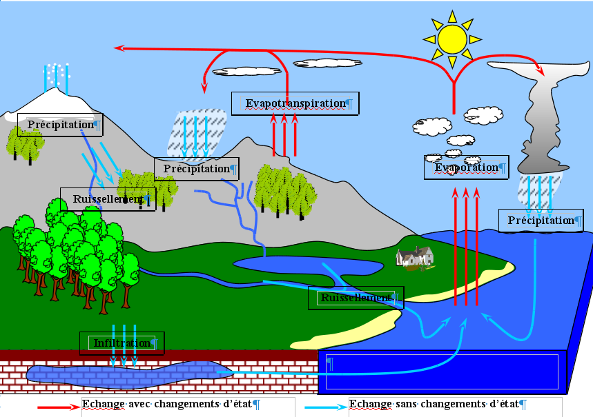 L2 Hydrologie | Licence de géographie